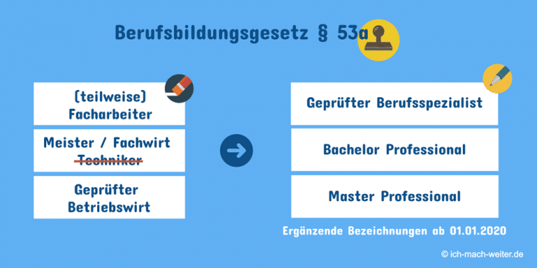 Kann ich 2026 den Techniker zum Bachelor umschreiben lassen?